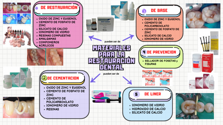 Mapa Materiales 2 | PDF