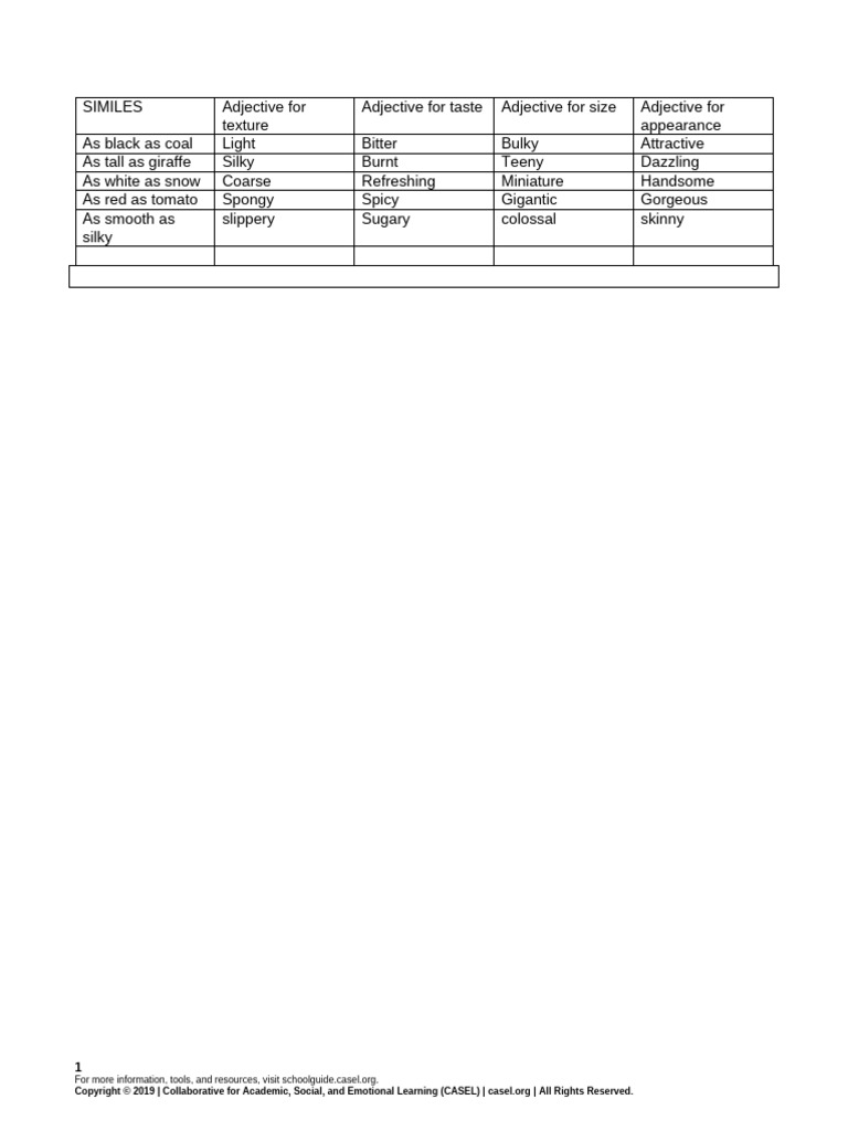 Tool-Learner-Autobiography-Lesson-Plan | PDF