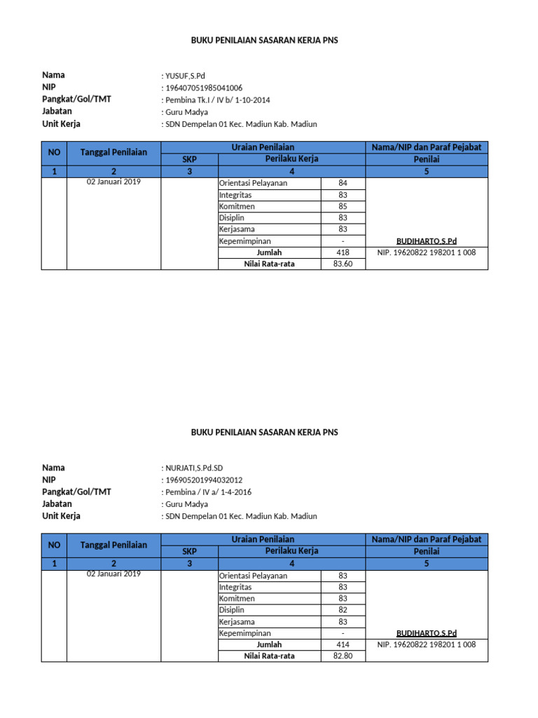 Buku Penilaian Skp | PDF