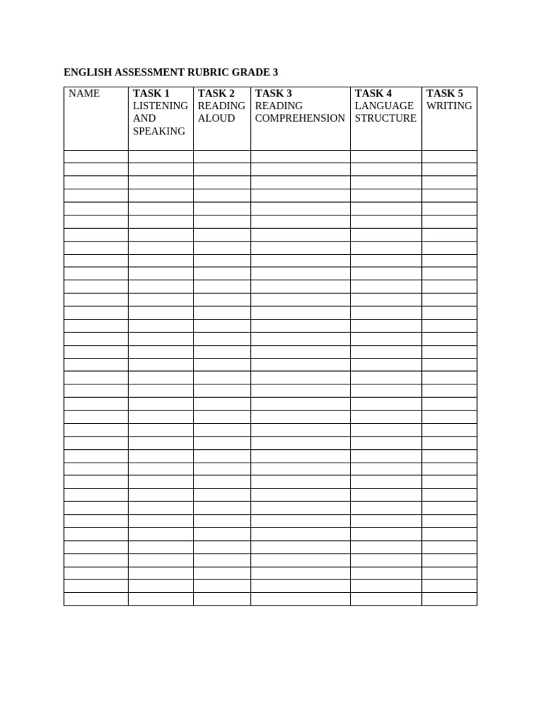 English Assessment Rubric Grade 3 | PDF