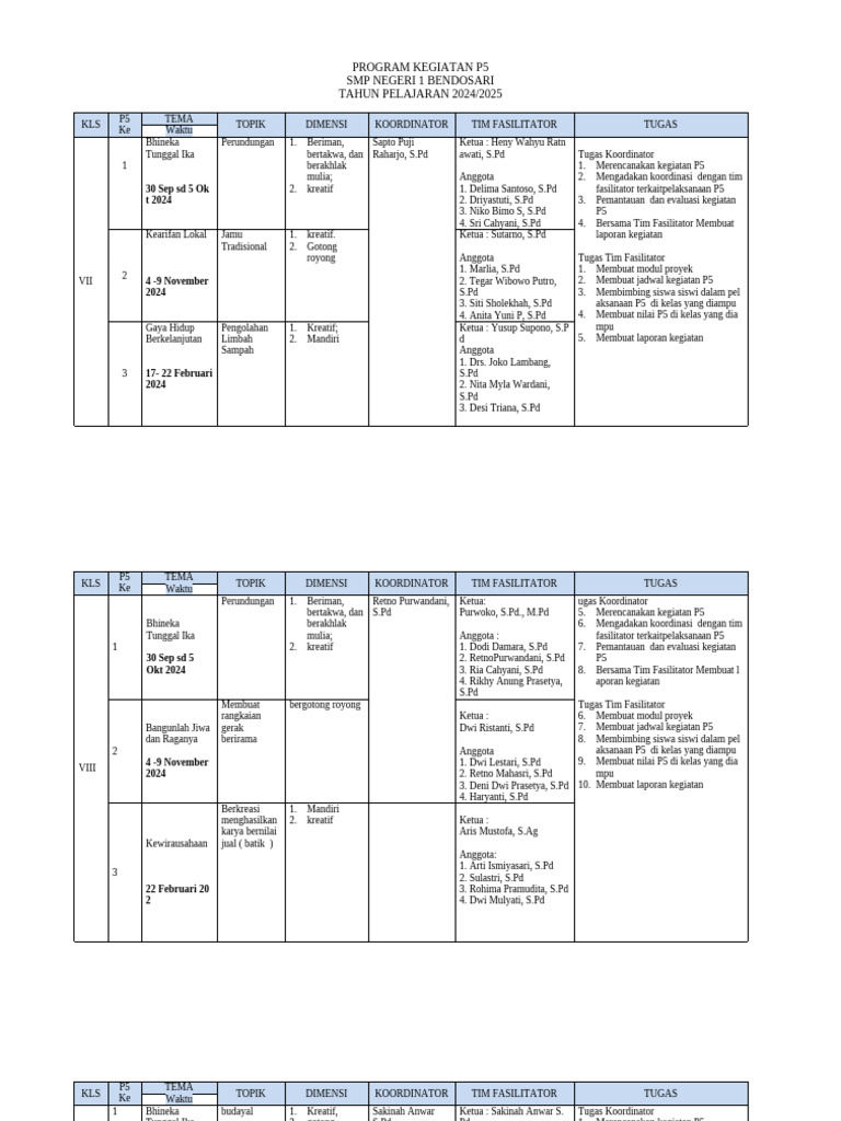 Program P5 TP 24-25 | PDF