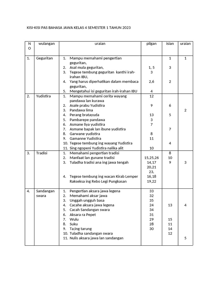 B.jawa 4 Asas 2023-2024 Kisi-Kisi | PDF