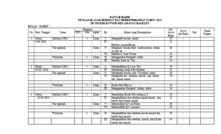Daftar Hadir Pengajar Anak Beriman Dan Berkepribadian Tahun 2024 SD ...