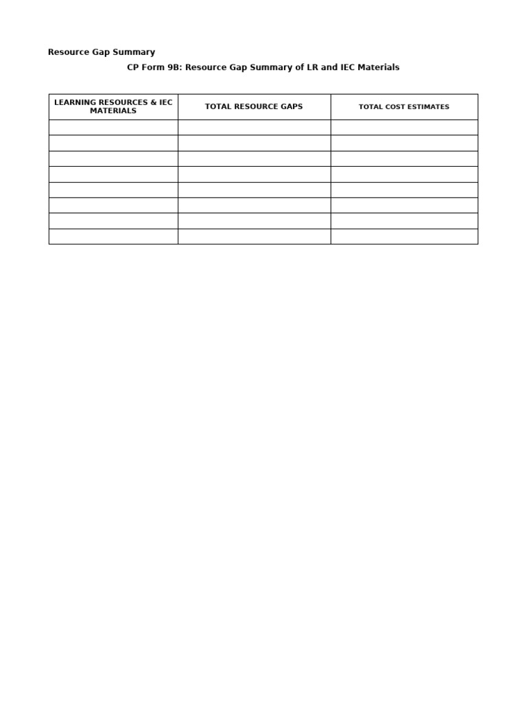 CP Form 9B Resource Gap Summary 2 | PDF