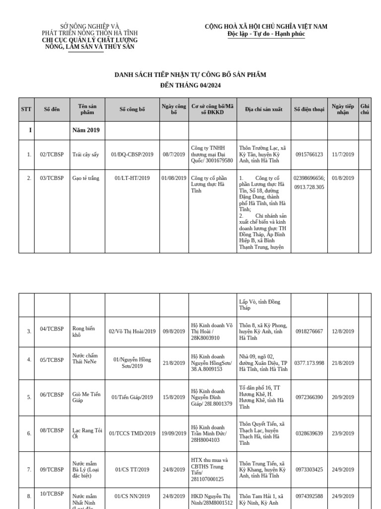 Hà Tĩnh 2019 - 2024 02 | PDF