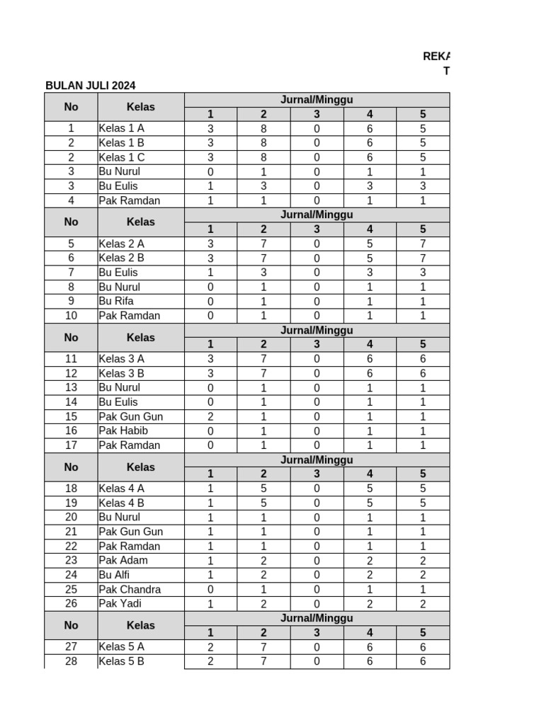 Rekap RPP Dan Jurnal Agustus | PDF
