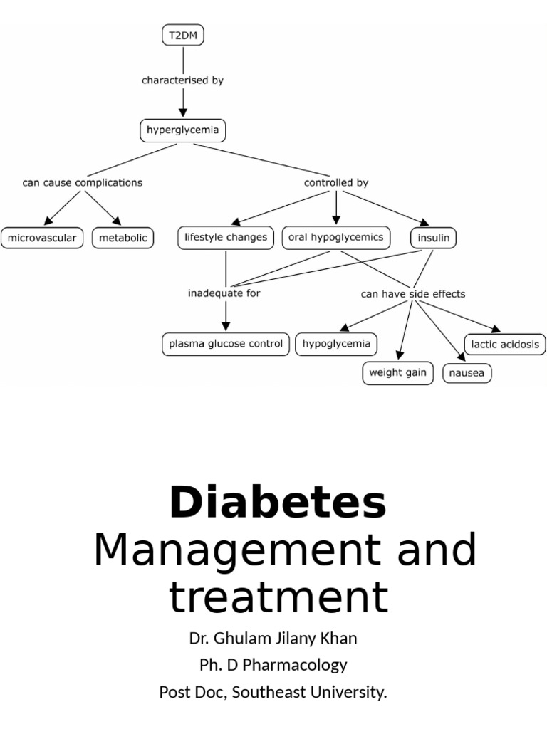 Pancreatic Gland Disorders Complete | PDF