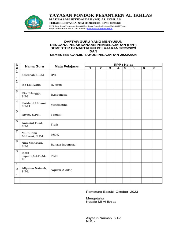 C1. Daftar Guru Yang Menyusun RPP Dan RPP | PDF