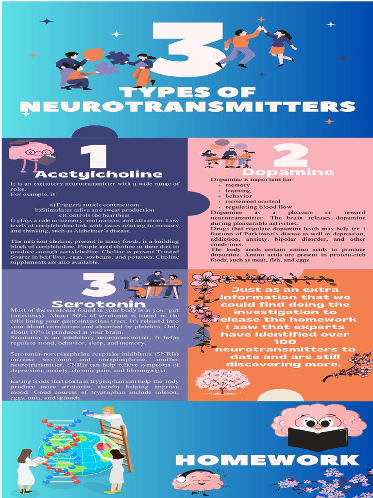 3 Neurotransmitters | PDF