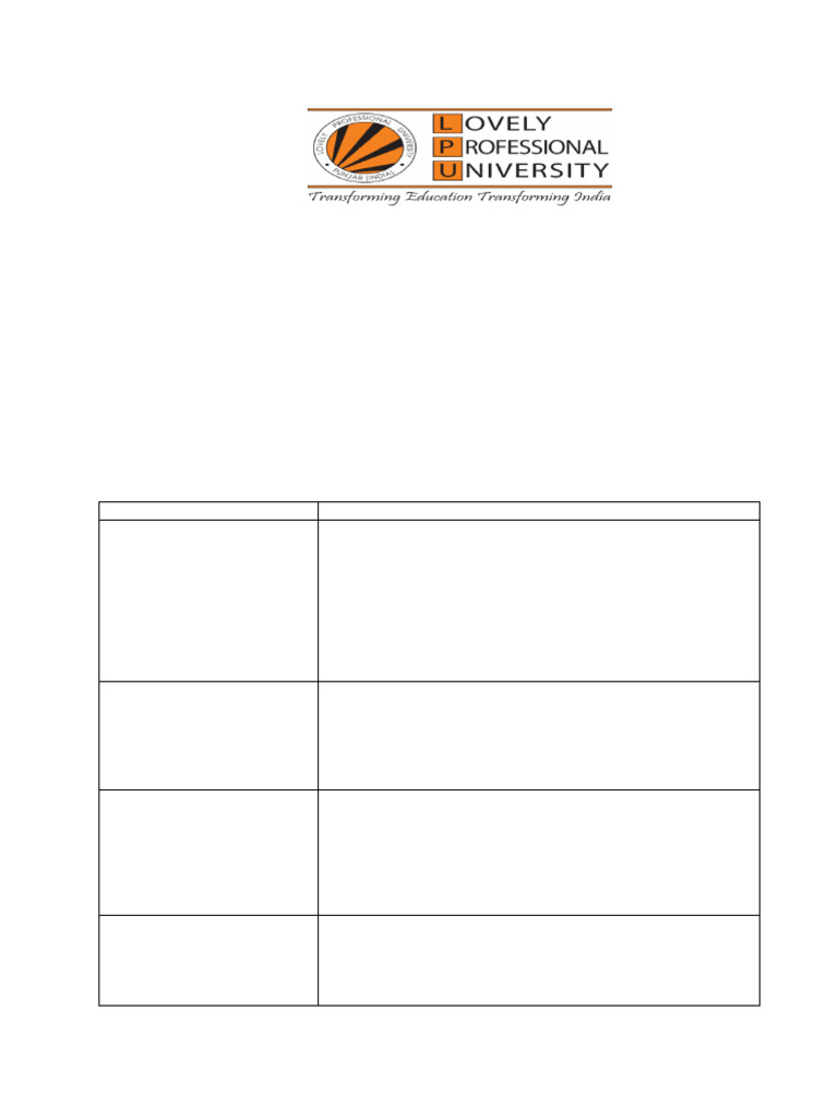 Date of Allotment: Course Tittle:: Academic Task Number: 1 Course Code ...