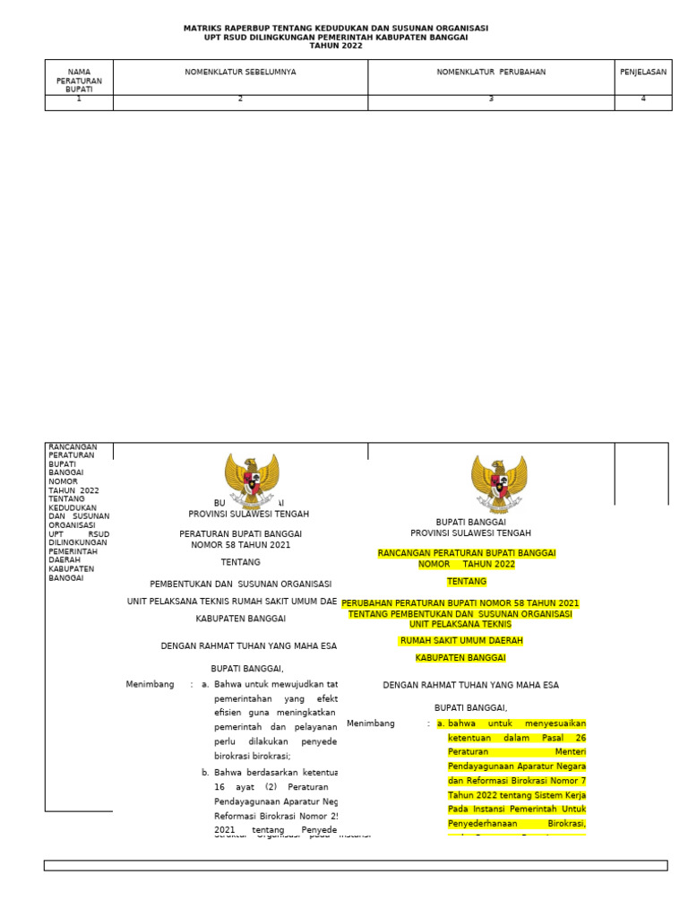 Matriks Perubahn Rsud Sotk 2022 - Edit Terbaru | PDF