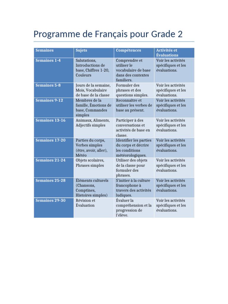 Programme Français 2e Année | PDF