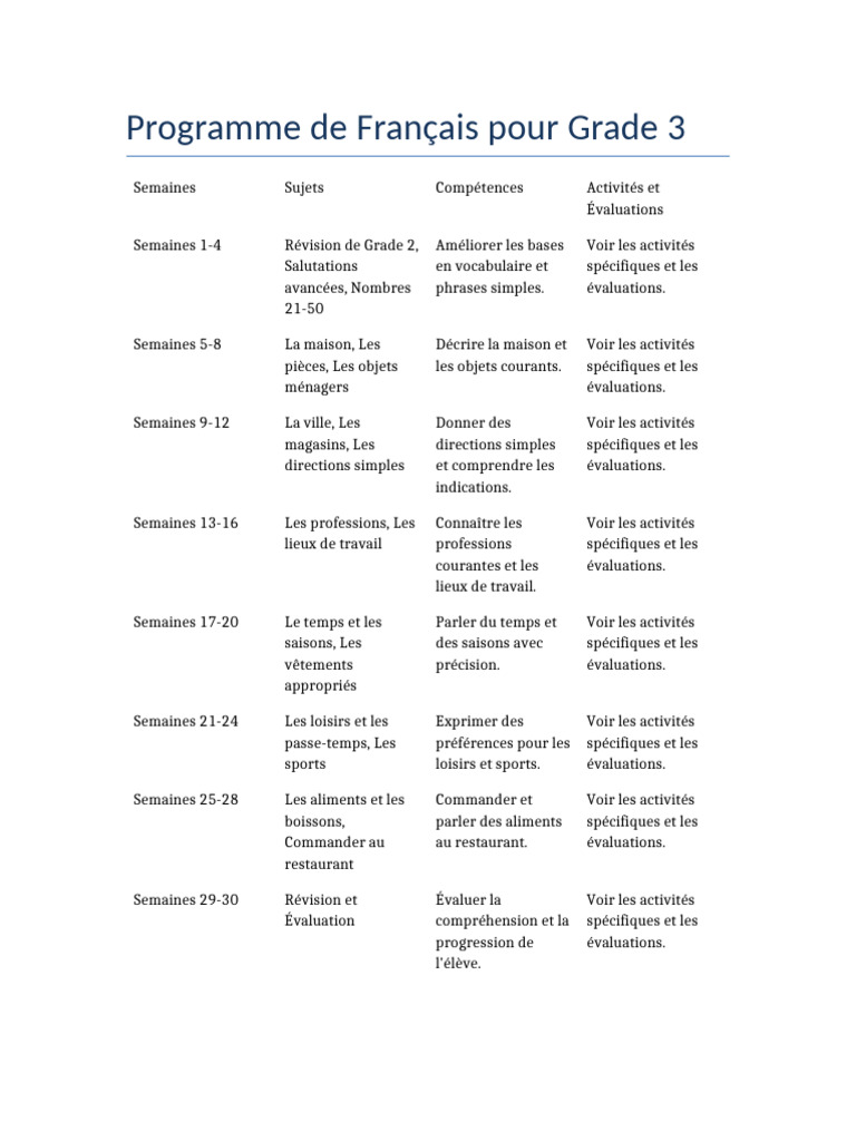 Programme de Français Grade 3 | PDF