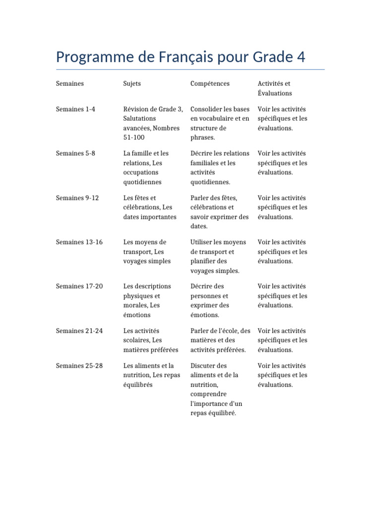 Syllabus French Grade 4 | PDF