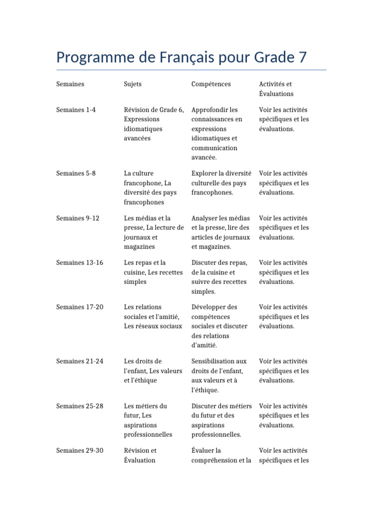 Syllabus French Grade 7 | PDF