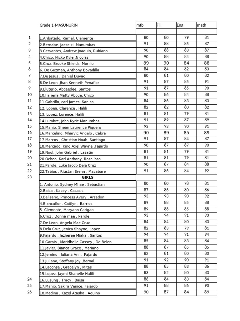 Classification of Grades Quarter 3 2023 2024 Tagabilang | PDF