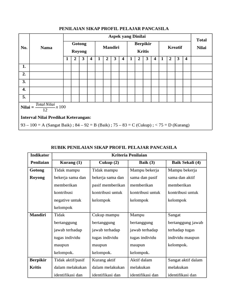 Penilaian Sikap Profil Pancasila | PDF