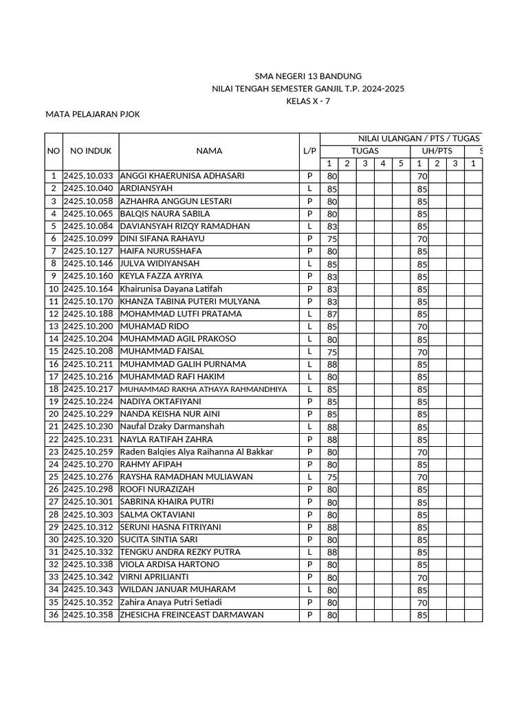Daftar Nilai Uts Pjok Ganjil Kls x7-8 T.P. 2024-2025 | PDF