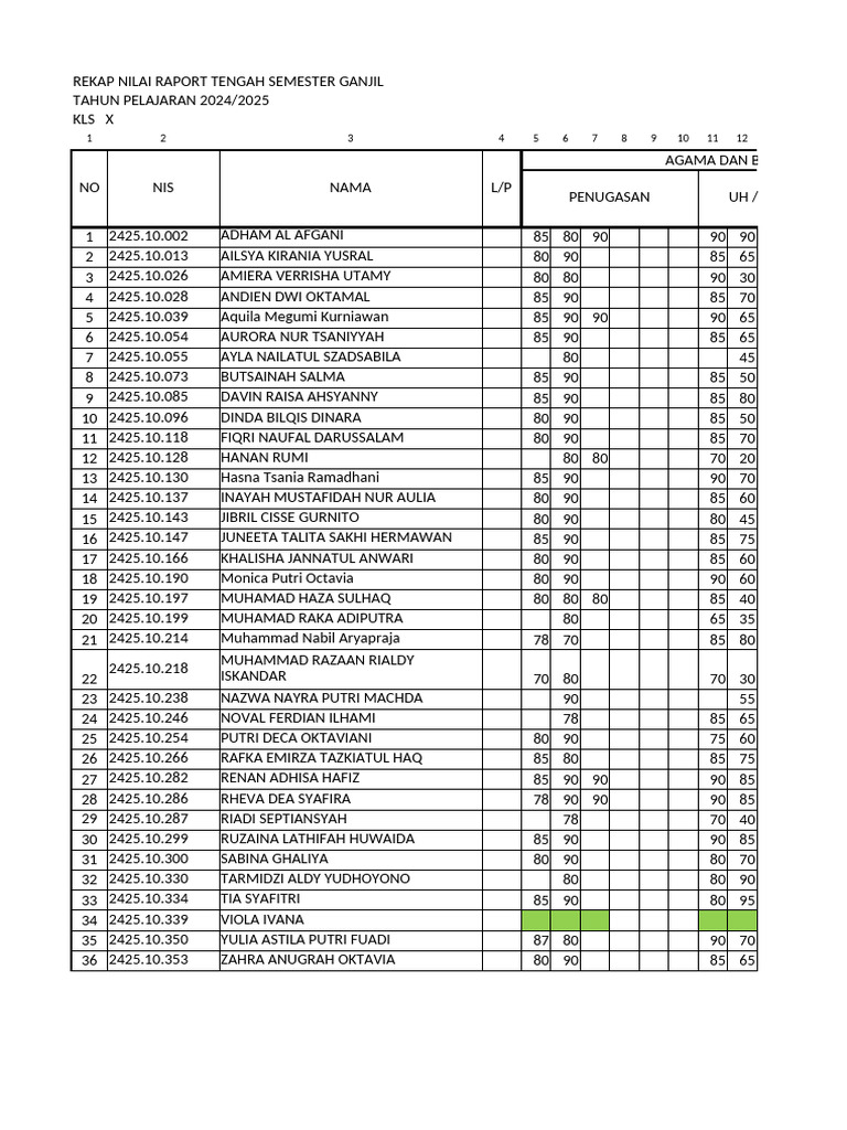 Revisi Format Rapot Kelas x | PDF