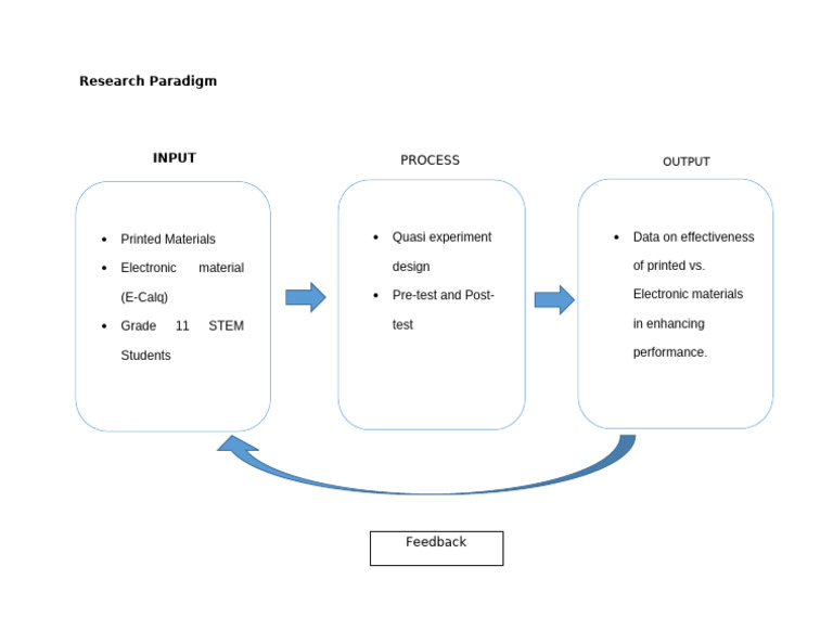 Research Paradigm | PDF