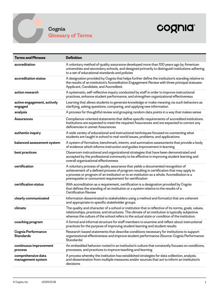 cognia-glossary-of-terms | PDF