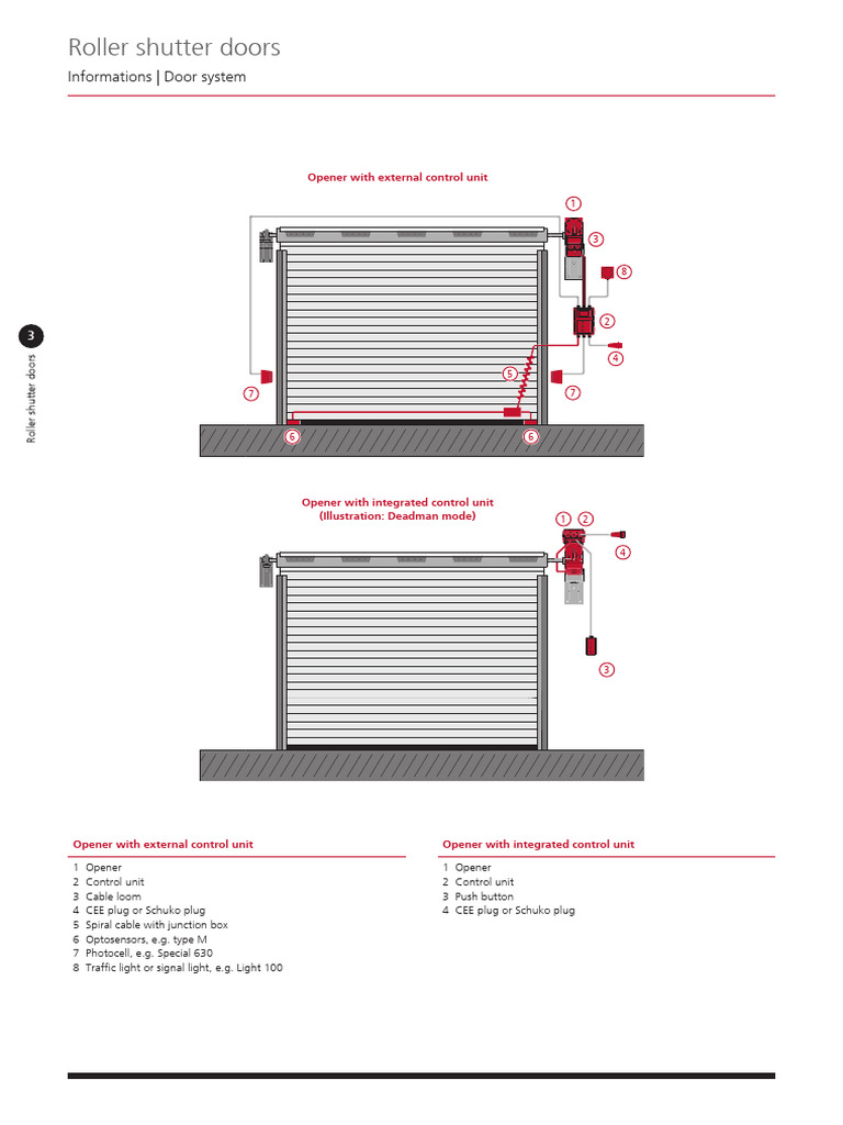 Roller Shutter Motors | PDF