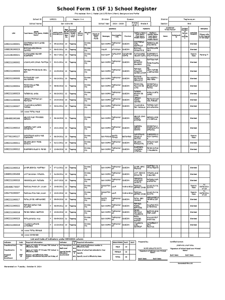 SF1_2024_Grade 5 - EAS (1) | PDF