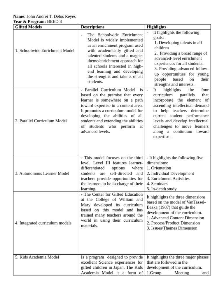 Name: Year & Program: Gifted Models Descriptions Highlights | PDF