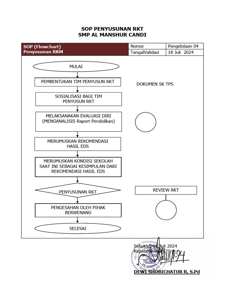 SOP PENYUSUNAN RKT | PDF
