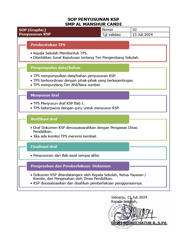 Sop Penyusunan KSP SMP Al Manshur | PDF
