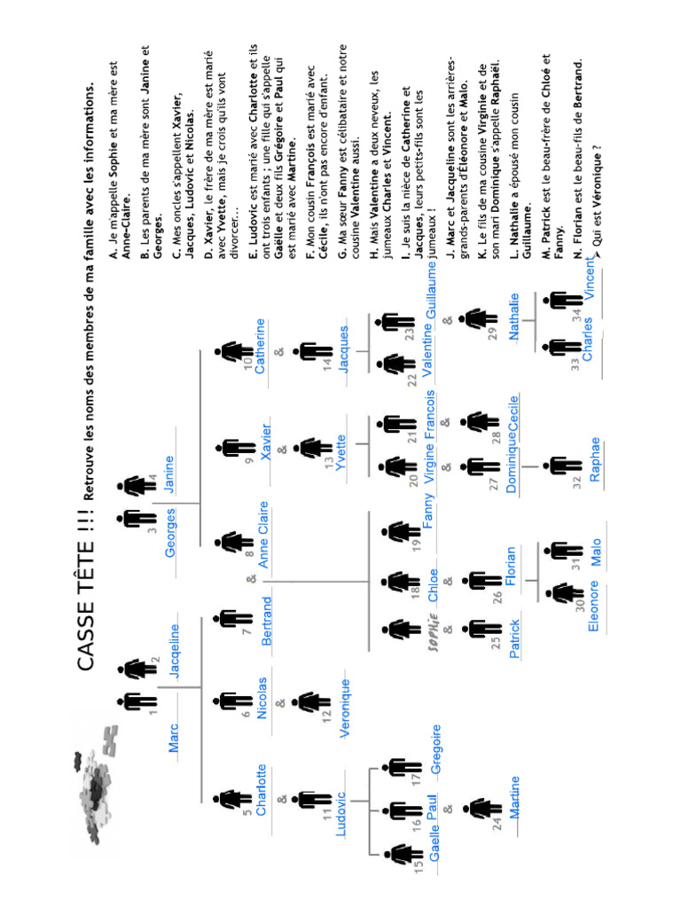 French Family Descriptions | PDF