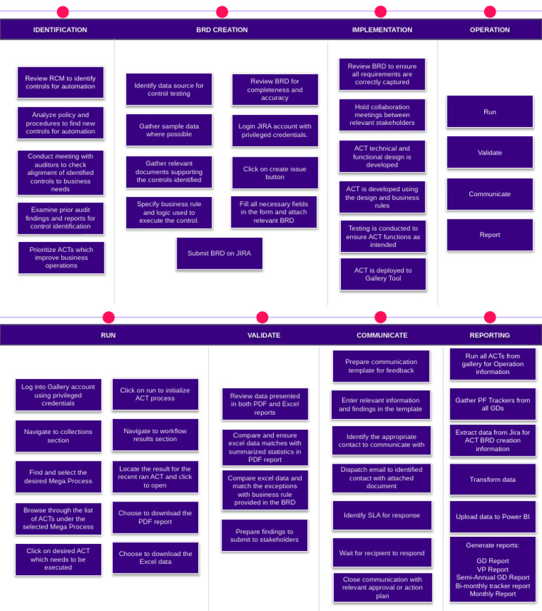 Draft Presentation CCM | PDF