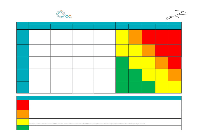 OQ Risk Matrix - Final | PDF
