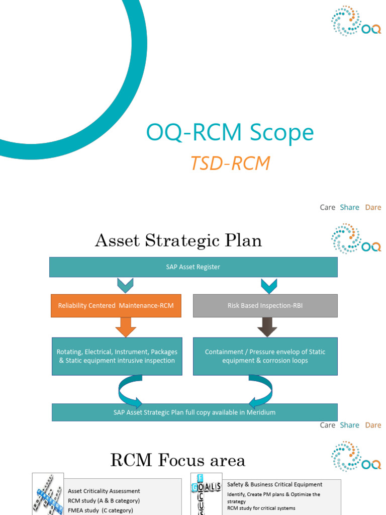 OQ-RCM Slide Pack | PDF