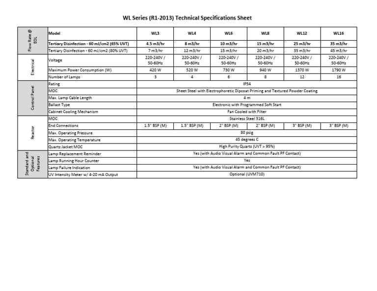 Alfa-WL Series R1-2013 Specifications (1) | PDF