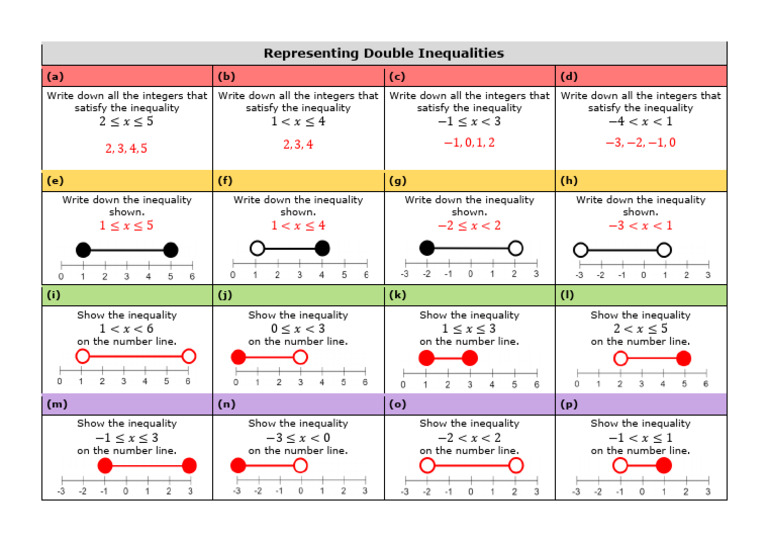 Representing Double Inequalities Practice Grid Answers | PDF