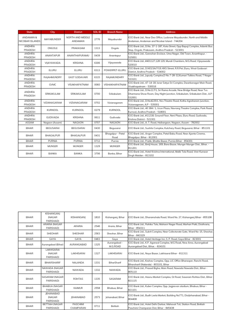 List of Branches UIDAI | PDF