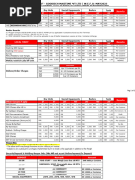 Local Charges Tariff for India CFS | PDF | Freight Transport