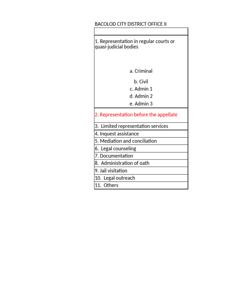 Bcdo Services 2022 | PDF