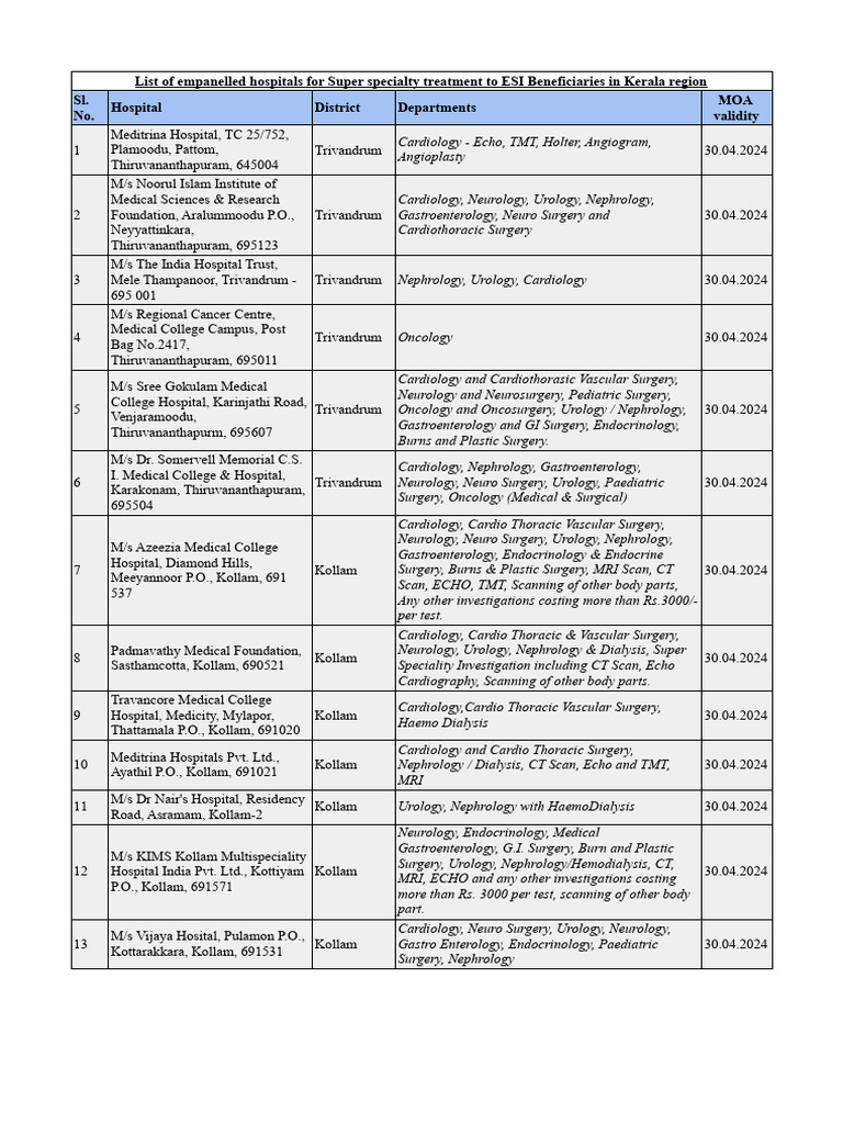 List of Empanelled Hospitals For Super Specialty Treatment To ESI Beneficiaries in Kerala Region ...