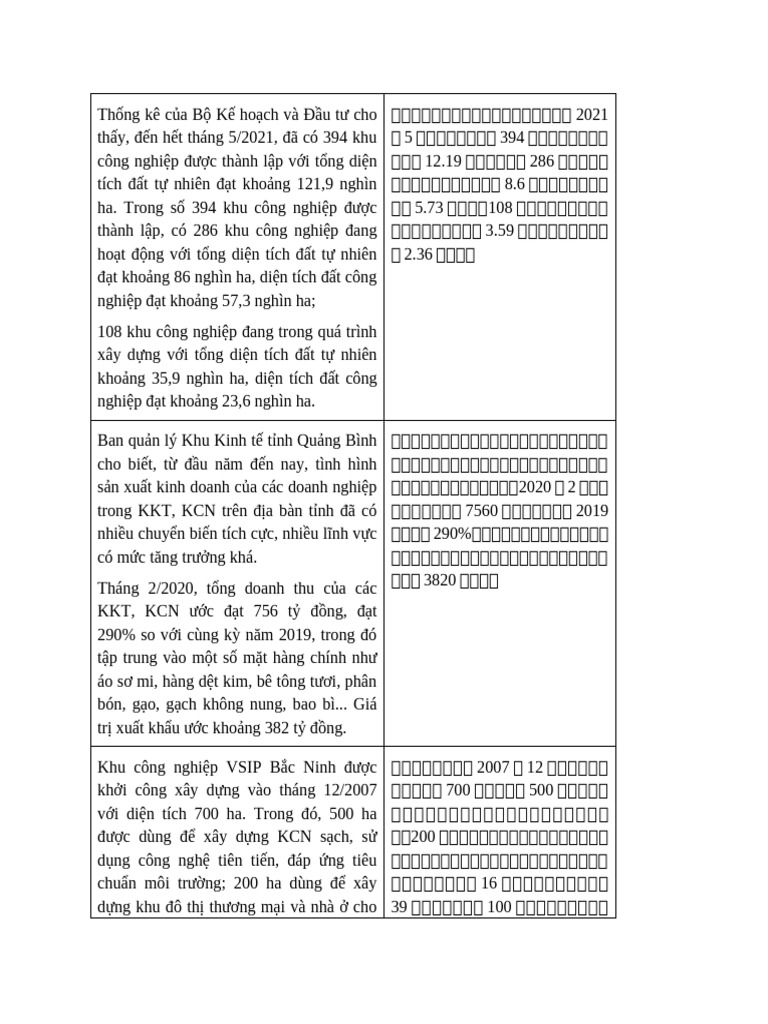 Đoạn KCN Việt Trung | PDF