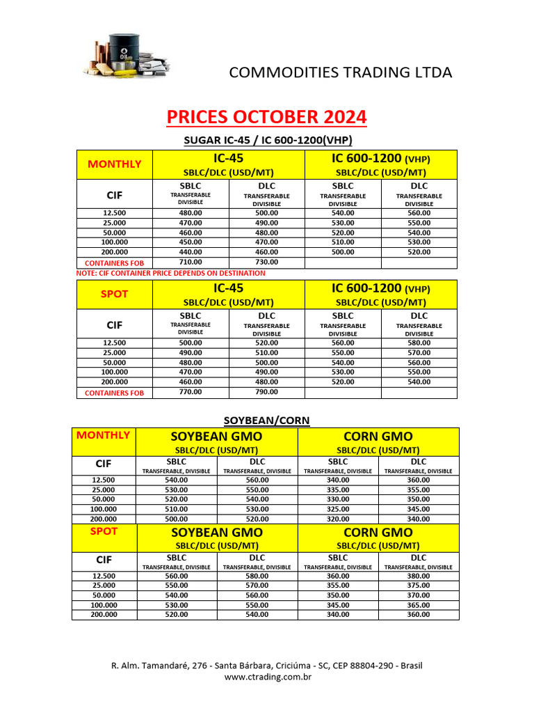 Commodities - Price List October 2024 Cleiton | PDF