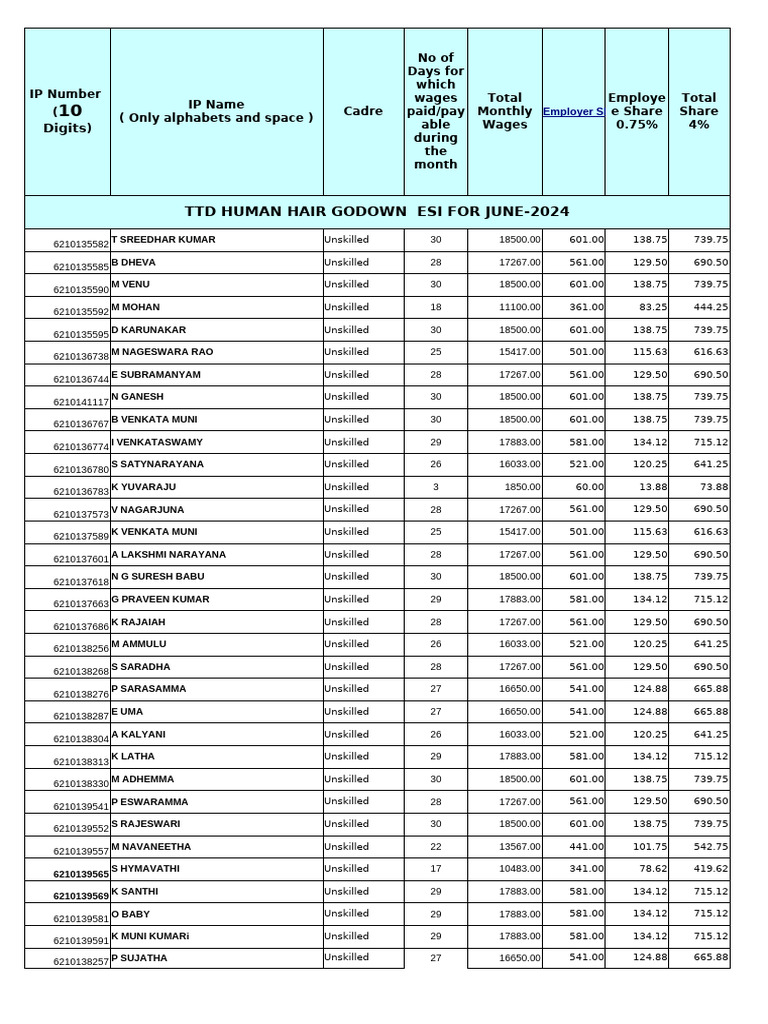 TTD Human Hair ESI June-2024 | PDF