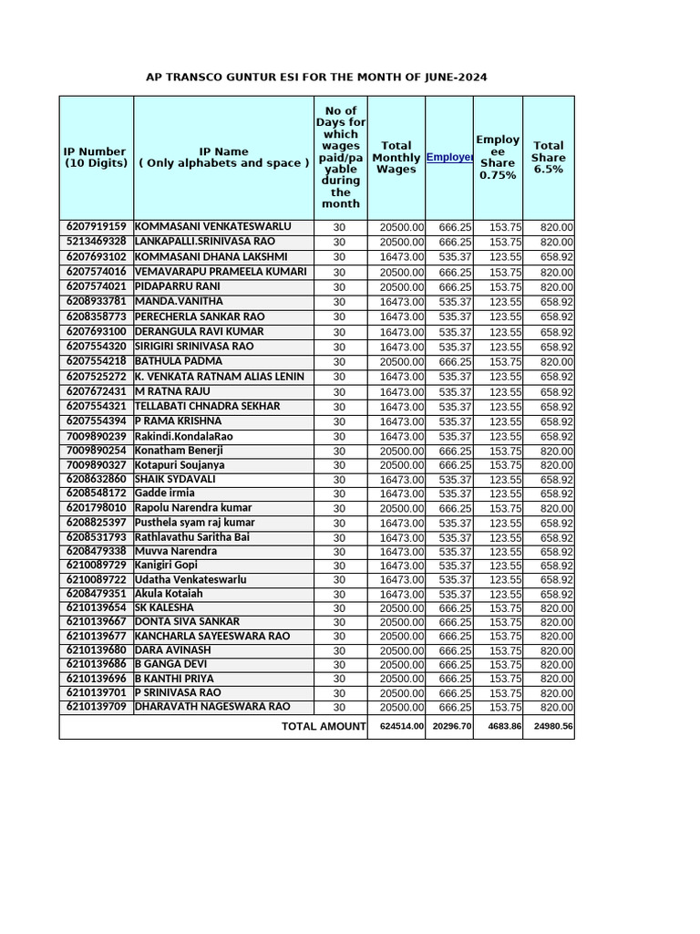 AP Transco Guntur | PDF