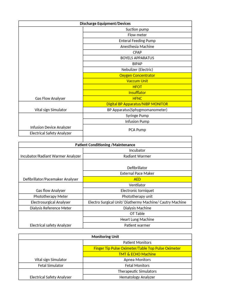 Equipment For Test List | PDF