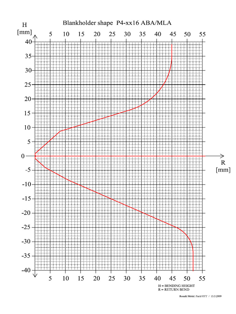 BLH GH Xx16 Complete Model | PDF