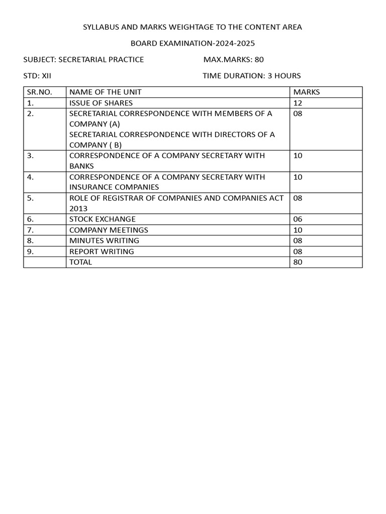 Sec - Practice Xii Assessment Scheme 2024 25 | PDF