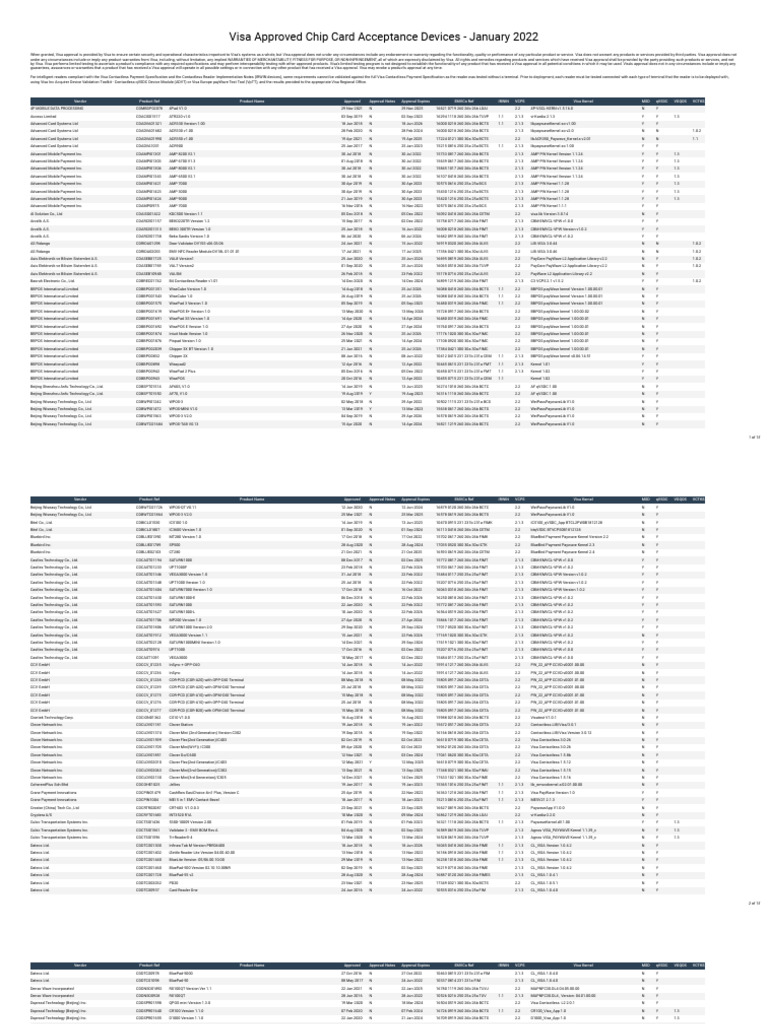 Visa Approved Chip Card Acceptance Devices - January 2022 | PDF