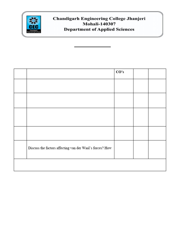 Chemistry MS Assignment 1 | PDF