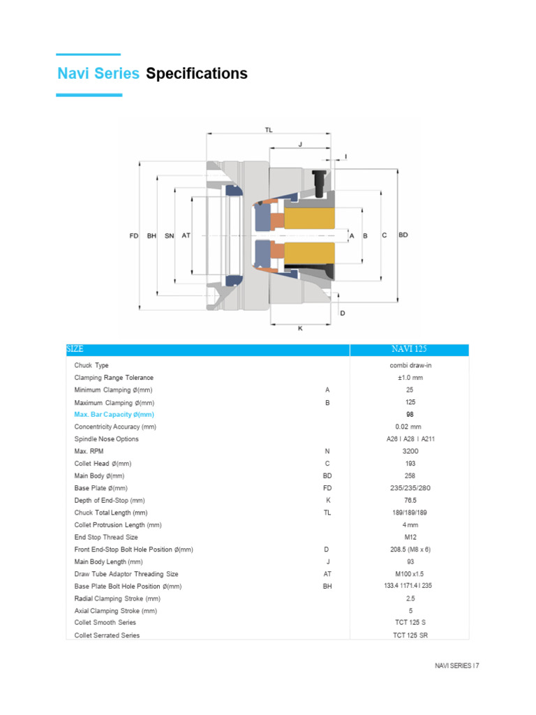125 Technical Data | PDF